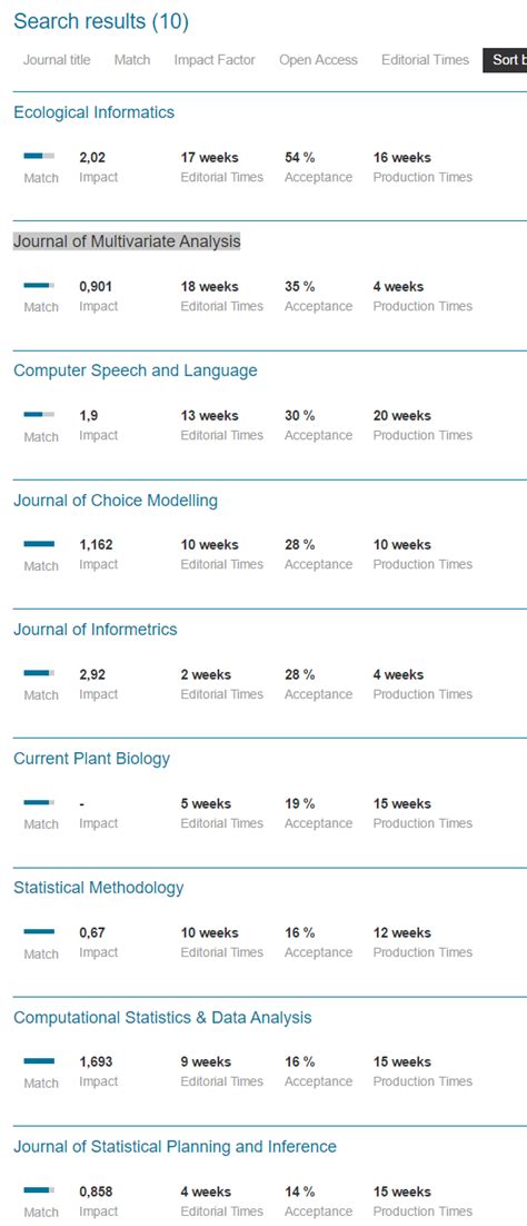 Conferences Journals Demosophy Org