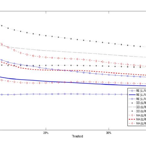 Tail Index Estimates And 90 Confidence Bands Llrs 1 2 Regression