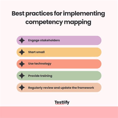 Competency Mapping And How Can Organizations Implement It