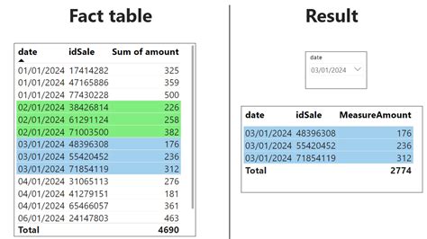 Filter Table Visual Bewteen Date Range Based On Sl Microsoft