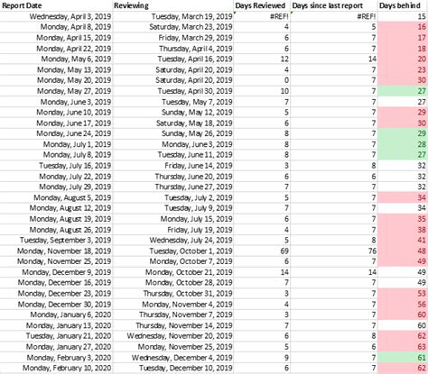 NVC S Increasing Backlog National Visa Center Dept Of State VisaJourney
