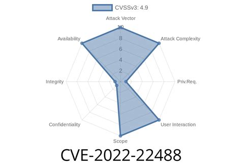 cve 2022 22488 ibm openbmc op910 and op940 could be vulnerable to