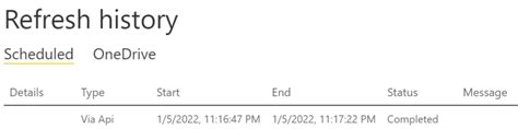 Refresh A Power Bi Dataset With Python Pbi Guy