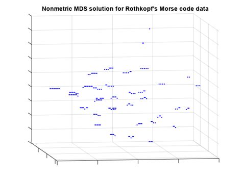 Nonclassical Multidimensional Scaling Matlab And Simulink Example