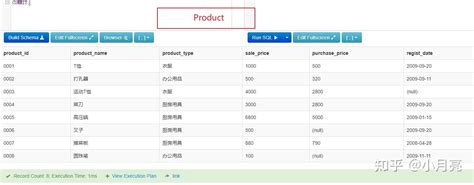 Sql基础教程之算数运算符和比较运算符 知乎