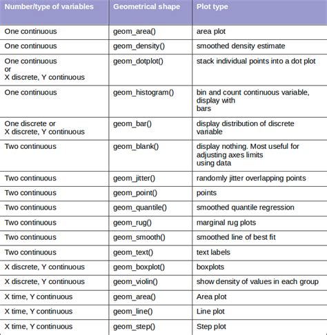 Introduction To Ggplot The Grammar DataScienceCentral Com