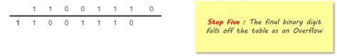 Mission Binary Maths Mini Website Left Binary Shift Mission Binary Maths Mini Website Left Binary Shift