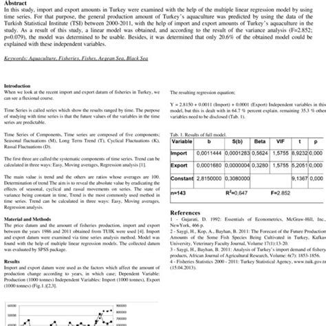 Production Import And Export Download Scientific Diagram