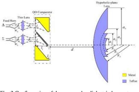 Figure 3 From Analysis And Design Of A Quasi Optical Monopulse Antenna