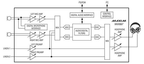 Selecting And Implementing Audio Codecs Digikey