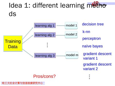 Bagging And Boosting