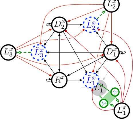 Schematic Of The Complete Recurrent Neural Network For The Xcomponent Download Scientific