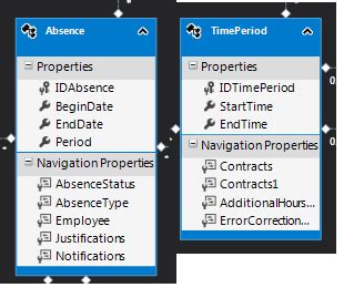 C LINQ Lambda Need To Query To A Very Confuse Database How Should I Do It Stack Overflow