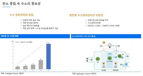 대학생 리서치 리포트 공모전 수상 후기 링커리어 커뮤니티