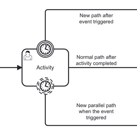 Events Jmix Documentation