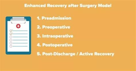 Enhanced Recovery After Surgery Eras — Atlantic Brain And Spine