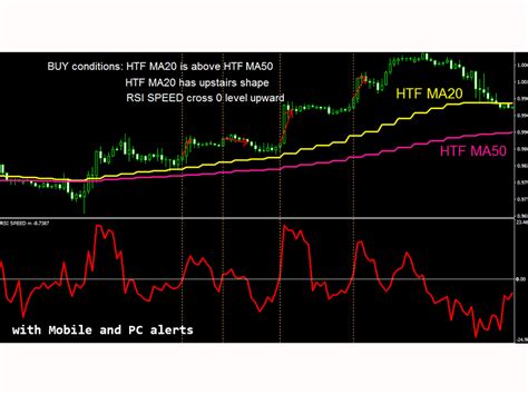 在metatrader市场购买metatrader 4的rsi Speed Mw 技术指标