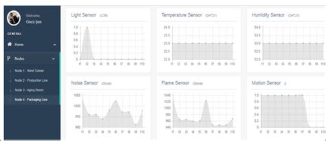 Node 4 Web Based Demonstration Page Download Scientific Diagram