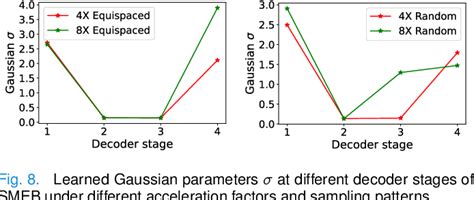 Figure 1 From Joint Cross Attention Network With Deep Modality Prior For Fast Mri Reconstruction