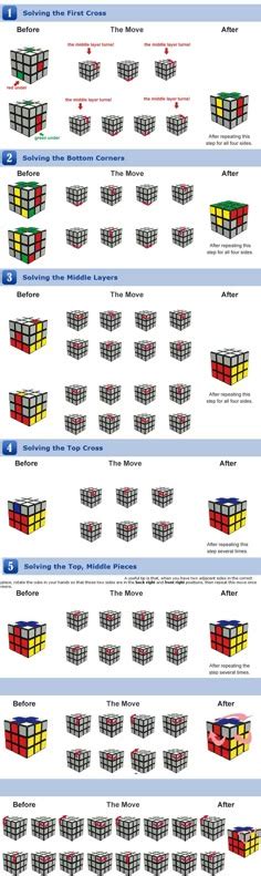 Rubiks Cube Friedrich Method F2l Rubiks Cube Algorithms Solving A Rubix Cube Rubix Cube