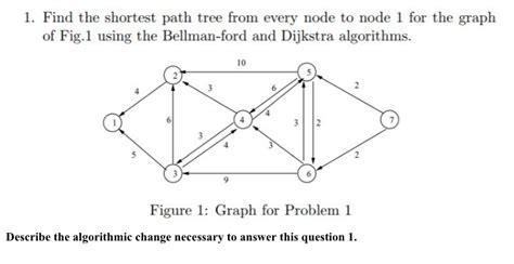 Solved 1 Find The Shortest Path Tree From Every Node To