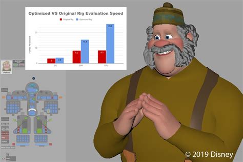 Optimizing Rig Manipulation With Gpu And Parallel Evaluation