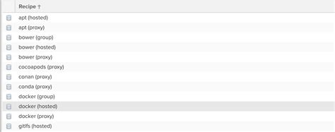 Create Your Own Private Docker Registry With Nexus OSS Caddy Datmt