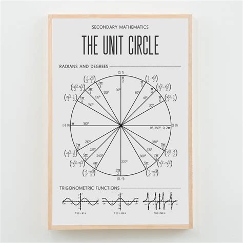 The Unit Circle Chart For Homeschool Decor Or Classroom Poster With Hanger Frame Etsy