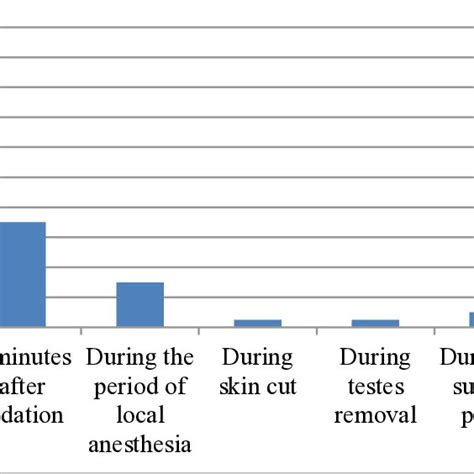 Anesthesia Depth In Points Download Scientific Diagram