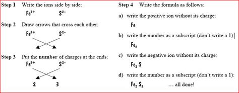 S L A M Chem Notes Writing And Naming Ionic And Covalent Compounds