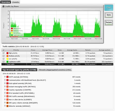 Iris Networks Execute Partner Agreement With Flowmon Iris Networks
