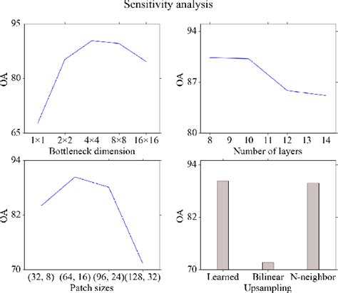 Figure 1 From Recurrent Multiresolution Convolutional Networks For Vhr Image Classification