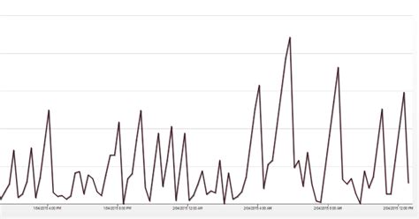 Matticusau Blog Scom Optimizing The Sql Server Page Life Expectancy Monitor
