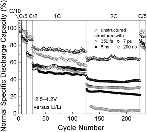 Industrial Applications Of Ultrafast Laser Processing Mrs Bulletin Cambridge Core