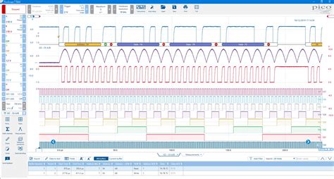 Picoscope® 6000系列 超深存储示波器 Pico Technology 示波器 射频产品 数据记录仪