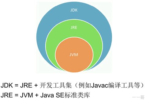 Java 环境变量配置详细教程(2023 年全网最详细,没有之一)千锋it教育infoq写作社区 Java 环境变量配置详细教程(2023 年全网最详细,没有之一)千锋it教育infoq写作社区