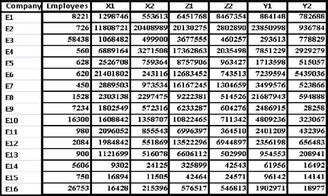 Table 1 From A Two Stage Bi Objective Data Envelopment Analysis Problem