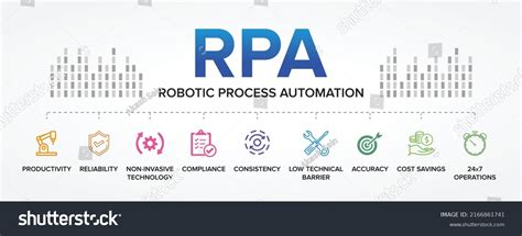 Rpa Operations Over 16 Royalty Free Licensable Stock Vectors And Vector Art Shutterstock