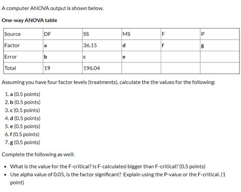 Solved A Computer Anova Output Is Shown Below One Way Anova