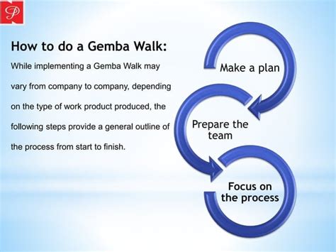Gemba Walk Within Pharmaceutical Industry Pptx Business Business And Finance