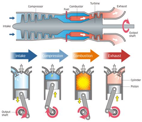 About Gas Turbines Kawasaki Heavy Industries