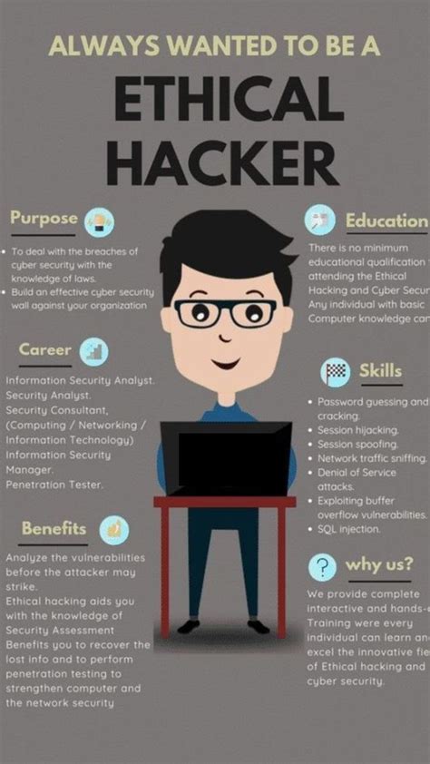 Always Wanted To Be A Ethical Hacker Artofit