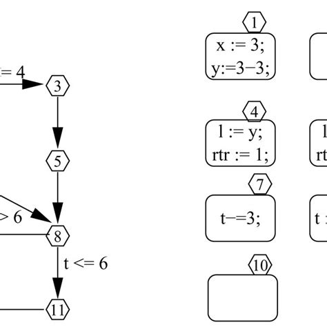 Labeled Transition Graph Divided Into Control Logic And Data Path