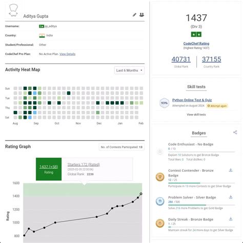 Aditya Gupta On Linkedin From Debugging Errors To Leveling Up My