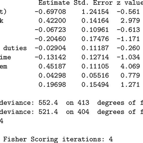Logratio Approach Results From Regression Of Challenge On Orthogonal Download Scientific