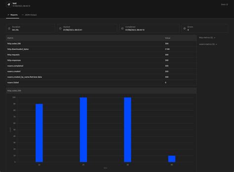 a guide to load testing node js apis with artillery appsignal blog