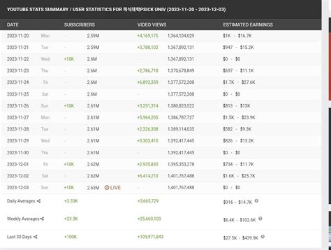 피식대학 북한 주적 발언 이후 포텐 터짐 최신순 에펨코리아