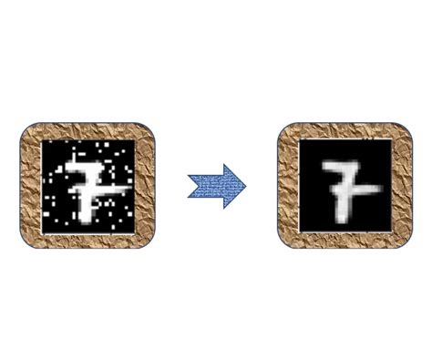 Deriving Interpretable Rules From Classification Models By Kartik