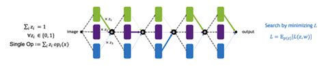 Discovering Gpu Friendly Deep Neural Networks With Unified Neural