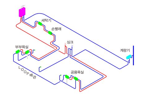 개별난방시스템loop System